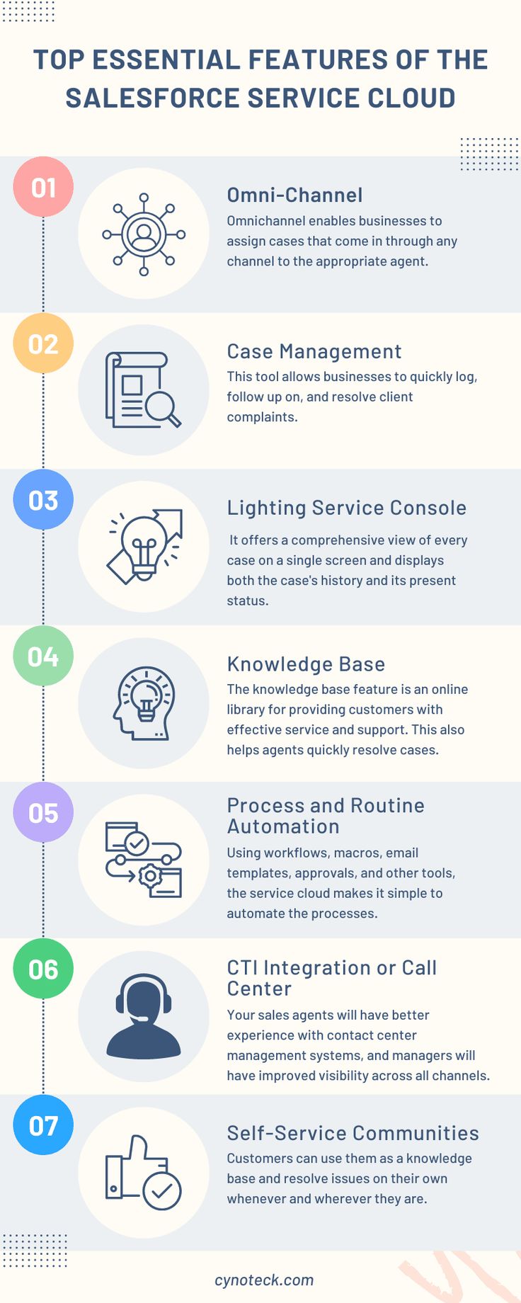 EI Design Launches Their Learning And Performance Consulting Services ...