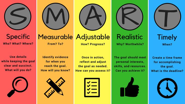The Fundamentals Of The Goal-Based Scenario Model - EdRater